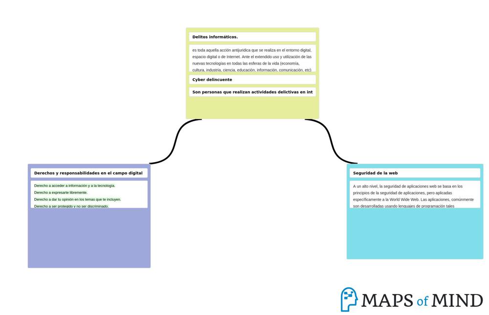MapsOfMind | Delitos informáticos