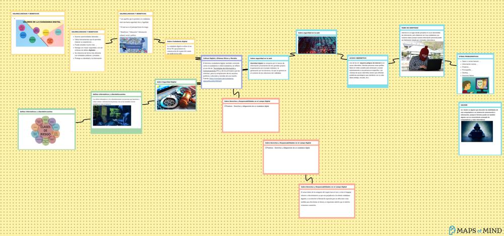 MapsOfMind | CIUDADANÍA DIGITAL