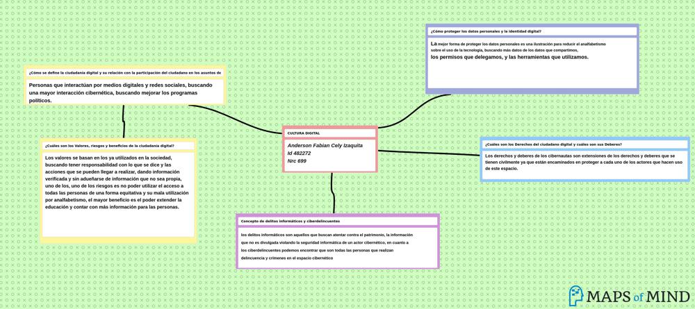 MapsOfMind | Ciudadanía Digital
