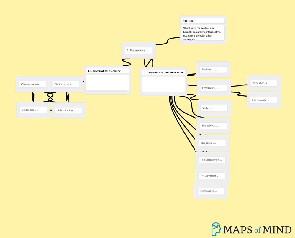 MapsOfMind | Topic 23