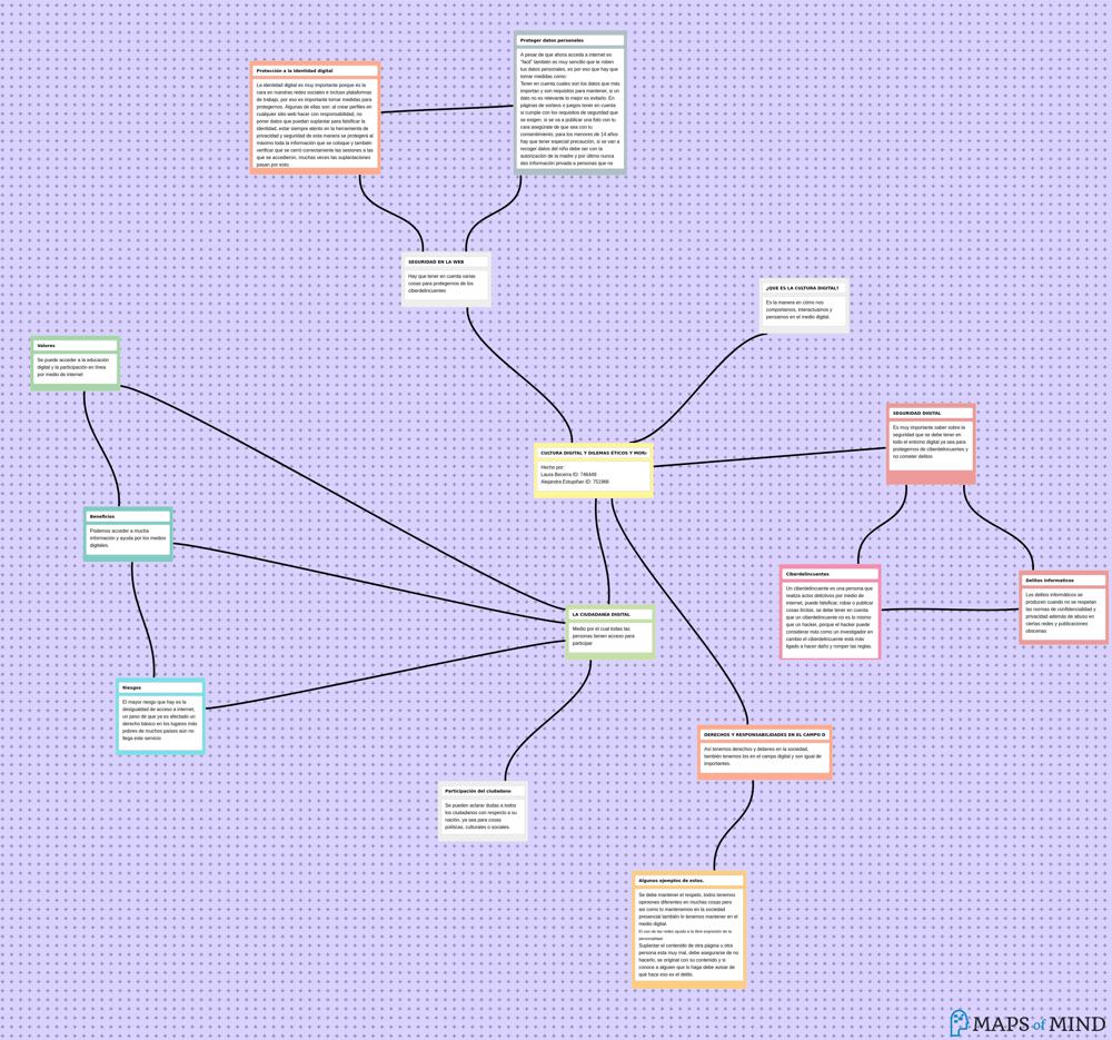 MapsOfMind | Cultura Digital y Dilemas Éticos y Morales