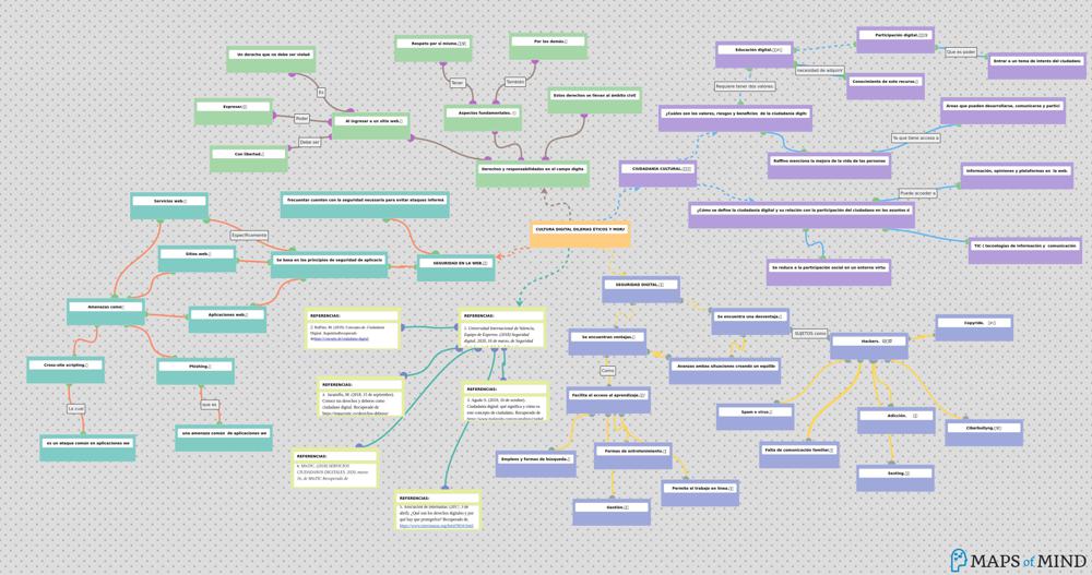MapsOfMind | cultura digital dilemas eticas y morales